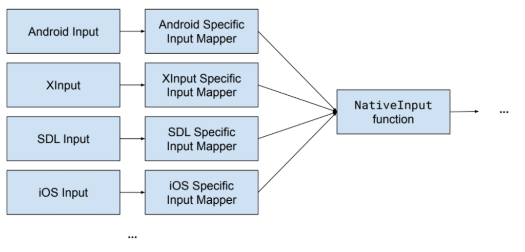 Fixing Analog Stick Input in PPSSPP – TSRA